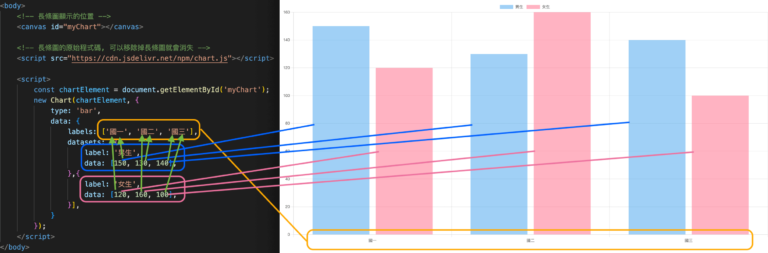 網頁動態圖表簡單教學 | 長條 圓餅 折線 混合 | Chart.js | 5分鐘上手