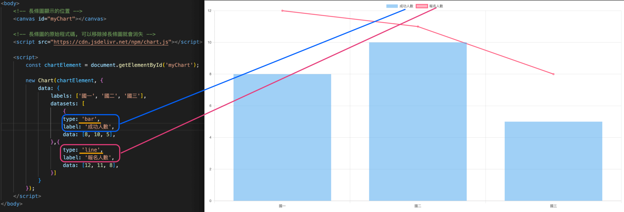 網頁動態圖表簡單教學 | 長條 圓餅 折線 混合 | Chart.js | 5分鐘上手